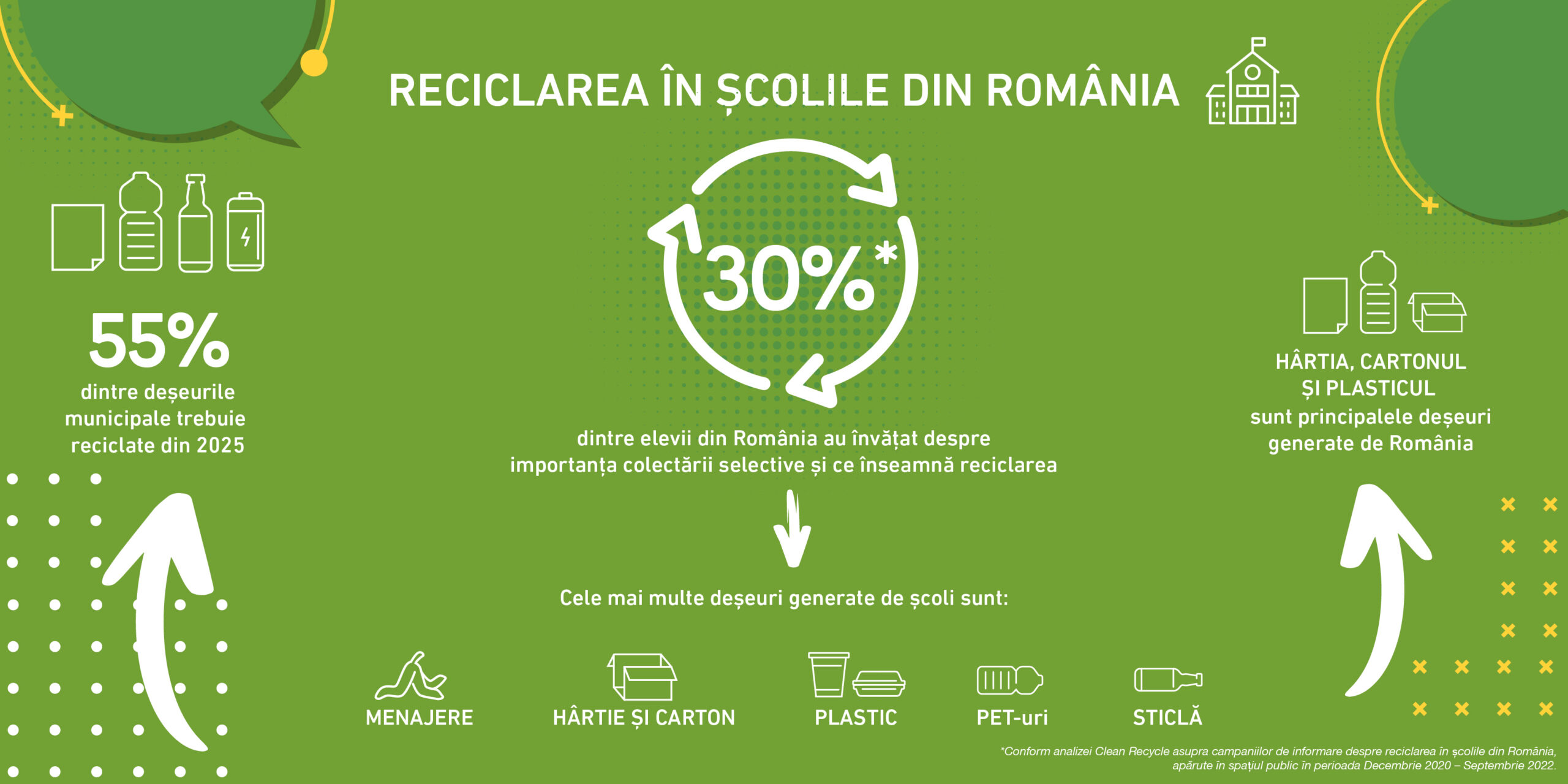Educația ecologică: 1 din 3 elevi români știu ce înseamnă reciclarea ...